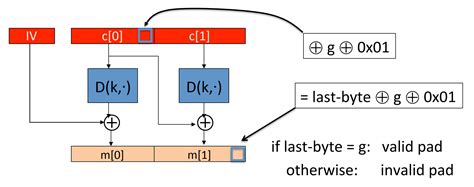 Cryptography Subonan やがて、平凡な人になる