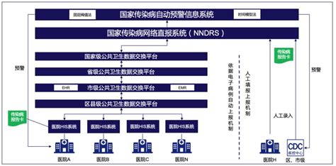 筑医台资讯—硬核：用区块链技术改进国家级传染病监测预警网络