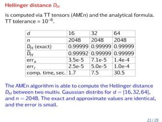 Low Rank Tensor Approximation Of Probability Density And Characteristic