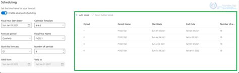 Dynamics 365 Sales Forecasting 14 Microsoft Dynamics 365 Crm Tips