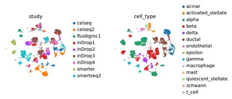 Integration Label Transfer And Multi Scale Analysis With Scpoli