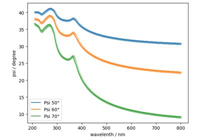 Examples Pyelli Latest Documentation