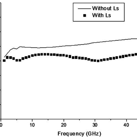 Circuit Schematic Of The Proposed Active Balun Download Scientific