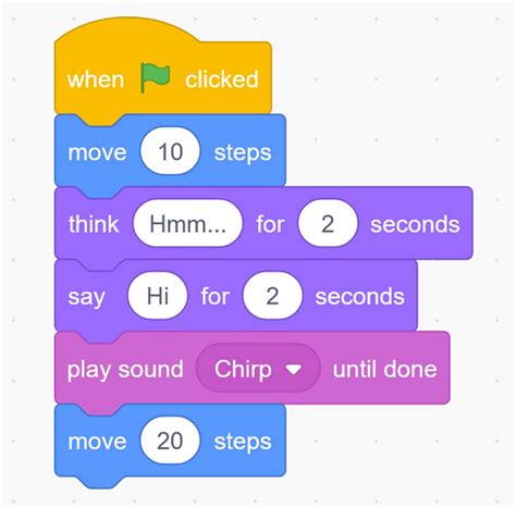 How To Create Algorithms In Scratch Beginner Tutorial Gamedev Academy