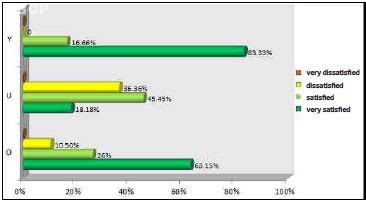 Rbcp Onphaloplasty Comparative Study Of Techniques