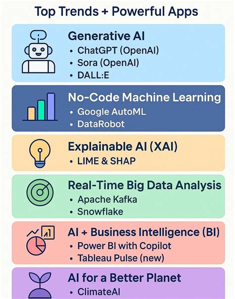 datascience ai machinelearning generativeai techtrends futureofwork… zohaib bilal
