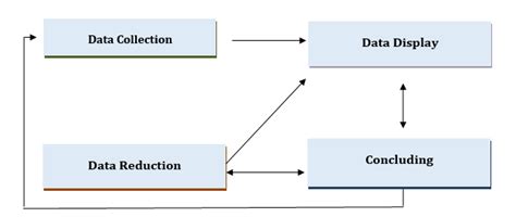 Qualitative Descriptive Data Analysis Sugiyono 2014 Download