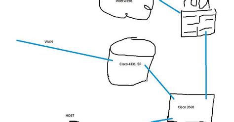 Topology Album On Imgur