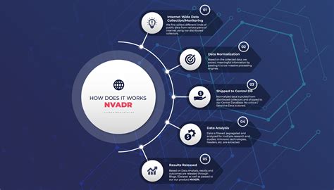 project resonance redhunt labs
