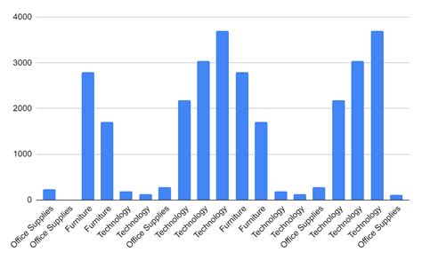 Scale Of Column Chart In Google Off Everything To Know About Google