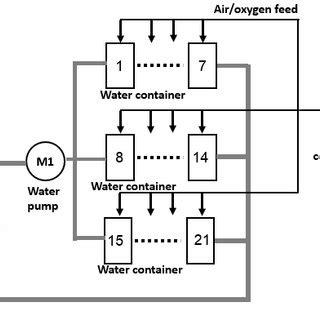 The Photo Of The Four Modular System Download Scientific Diagram