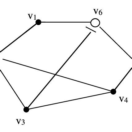 Adjacency Graph And Consecutive Adjacency Graph Download Scientific Diagram