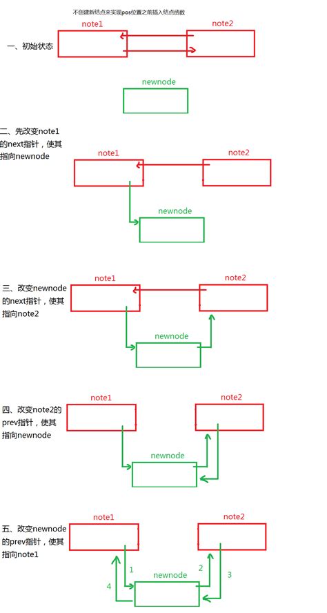数据结构和算法学习记录——线性表之双向链表（下） 头插函数、头删函数、查找函数、pos位置之前插入结点、pos位置删除结点及其复用、销毁链表