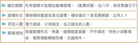 結婚懶人包｜圖解完整的婚禮籌備6大時程表，婚禮流程、禮俗儀式準備！