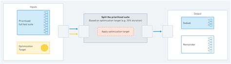 Choosing A Subset Optimization Target Launchable Docs