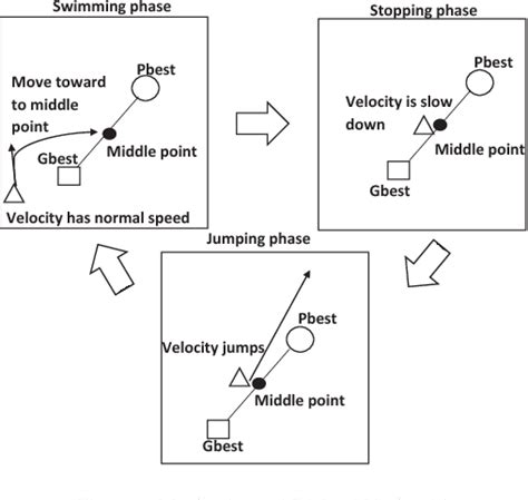 figure 1 from a hardware implementation of particle swarm optimization