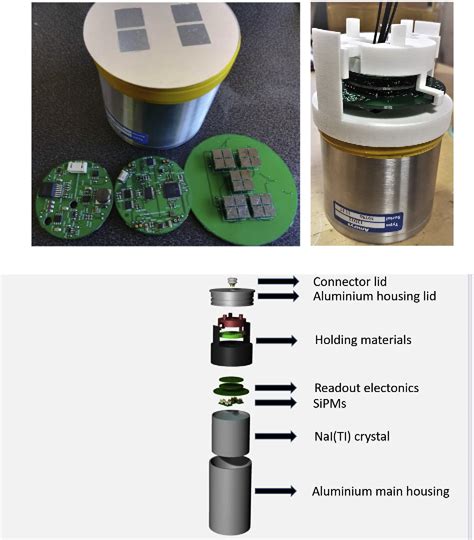 Figure 1 From The Design Of A Scintillation System Based On Sipms Integrated With Gain