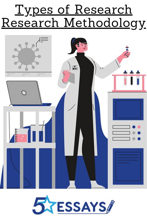 Types Of Research Research Methodology Quantitative Research Action Research Research Methods