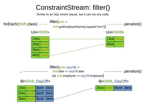 Constraint Streams Score Calculation Documentation