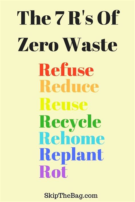 There Are Seven Main Ways To Be Zero Waste Refuse Reduce Reuse Recycle Rehome Replant Rot