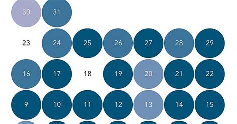 This Heatmap From The Willow Pro App Represents My Sleep Scores Over