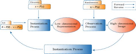 figure 1 from interpretable disentangled adversarial auto encoder for