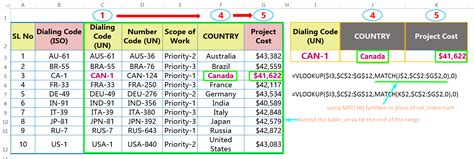 HOW TO USE EXCEL VLOOKUP FUNCTION KINGEXCEL INFO