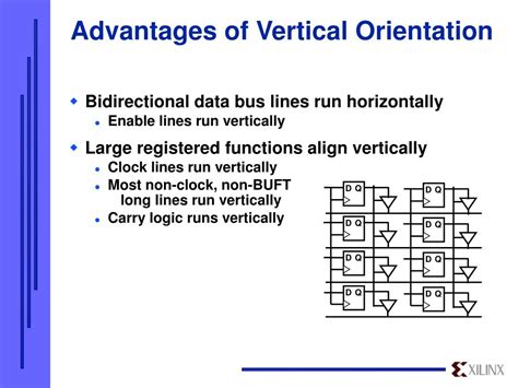 Ppt Xilinx Fpga Architecture Powerpoint Presentation Free Download Id 3479137
