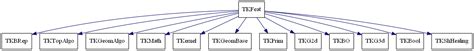 Open CASCADE Technology Toolkit TKFeat