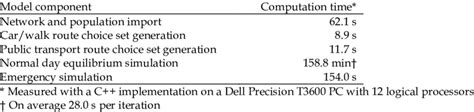 Computation Time Per Model Component Download Table