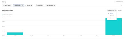 Snowflake Compute Costs 101—an In Depth Guide 2025