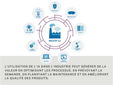 Comment La Data Et L IA Impactent Le Secteur Industriel Analytics Fr