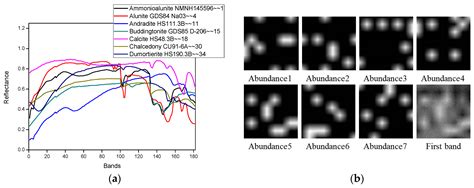 remote sensing free full text hyperspectral unmixing via double