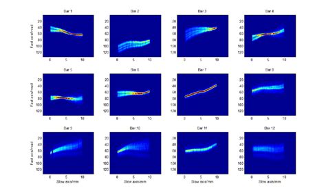 Slow Axis Resolved Collimation Errors For Individual Bars After Download Scientific Diagram Slow Axis Resolved Collimation Errors For Individual Bars After Download Scientific Diagram
