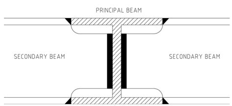 Beam To Beam Welded Joint Eng Tips