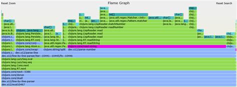 Clojure Memory Usage Parsing Smallish Csv File Stack Overflow