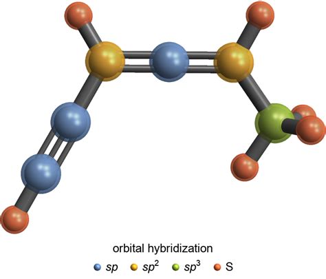 Moleculevalueplot3d Wolfram Function Repository