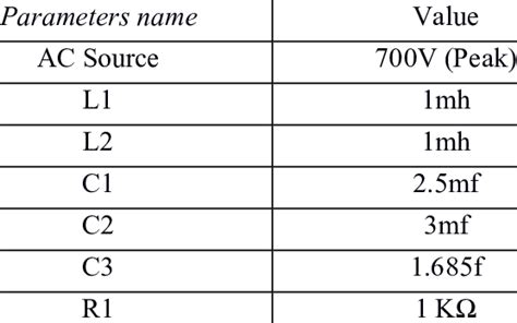 Parameters Of Simulation Circuit Download Scientific Diagram
