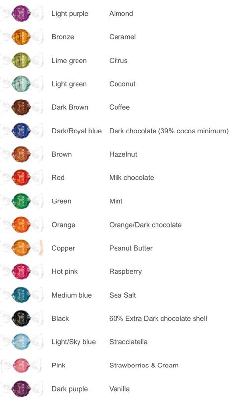 Lindt Chocolate Flavors
