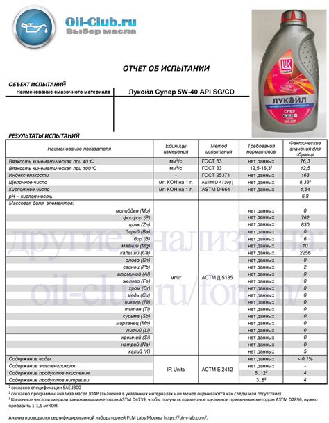 Лукойл Супер 5W-40 API SG/CD свежее - Лабораторные анализы - Свежие ...