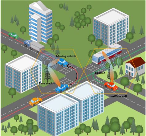 Figure 1 From A Novel Mmwave Beam Alignment Approach For Beyond 5g Autonomous Vehicle Networks