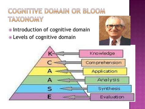 Classification Of Educational Objectives