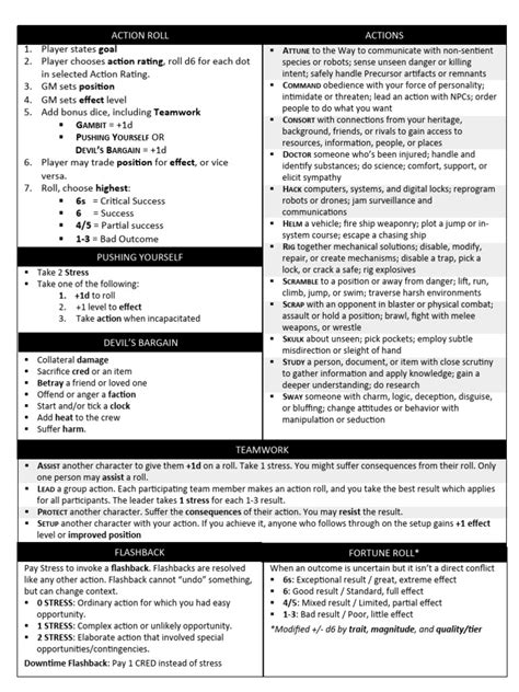 Scum And Villainy Reference Sheet Pdf