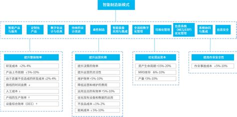 工业40智能制造规划中国制造2025产业规划专题
