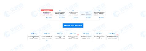 星德胜冲刺上交所上市：计划募资约10亿元，朱云舫为实际控制人 哔哩哔哩