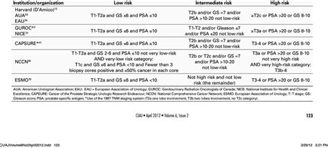 Prostate Cancer Risk Calculator Canada Cancerwalls