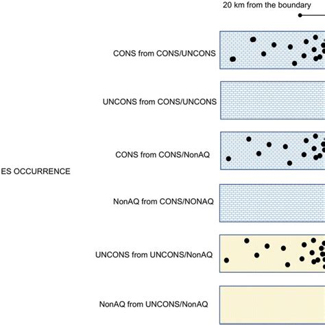 Schematic Representation Of The Rationale Of The Gis Proximity Download Scientific Diagram