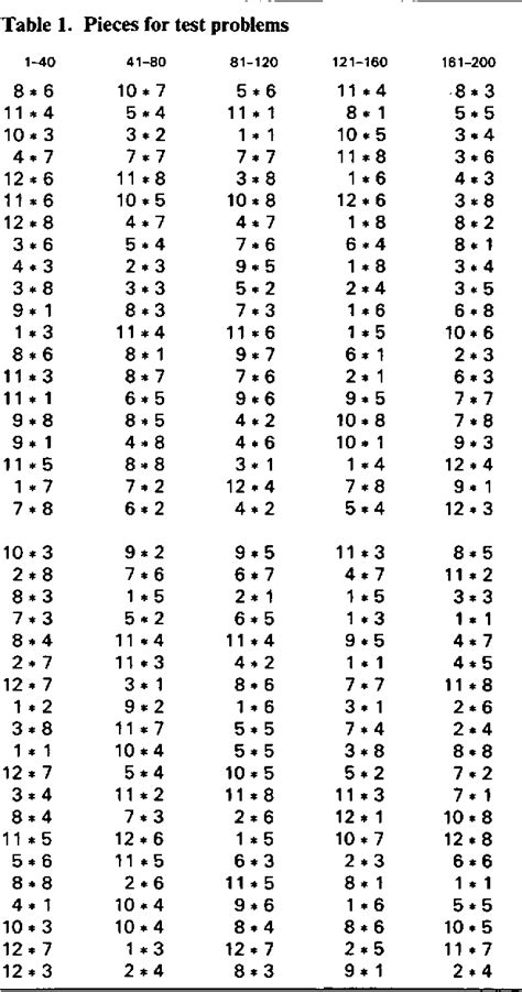 Table 1 From Packing Rectangular Pieces A Heuristic Approach Semantic Scholar