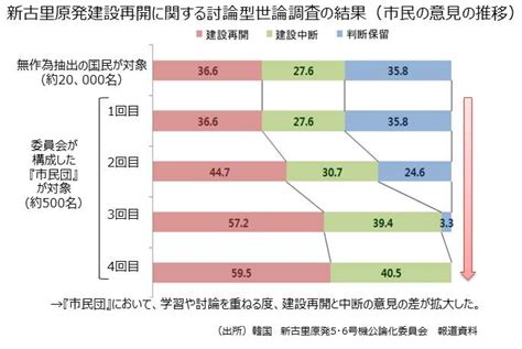 ひと目で分かる世界の原発稼働状況と政策｜ニュースイッチ By 日刊工業新聞社