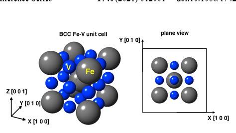 Schematic Of The Arrangement Of Virtual Atoms In An Unperturbed Ideal